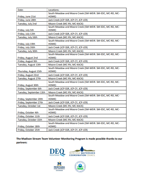 Madison Stream Team Monitoring Schedule | Madison Conservation District